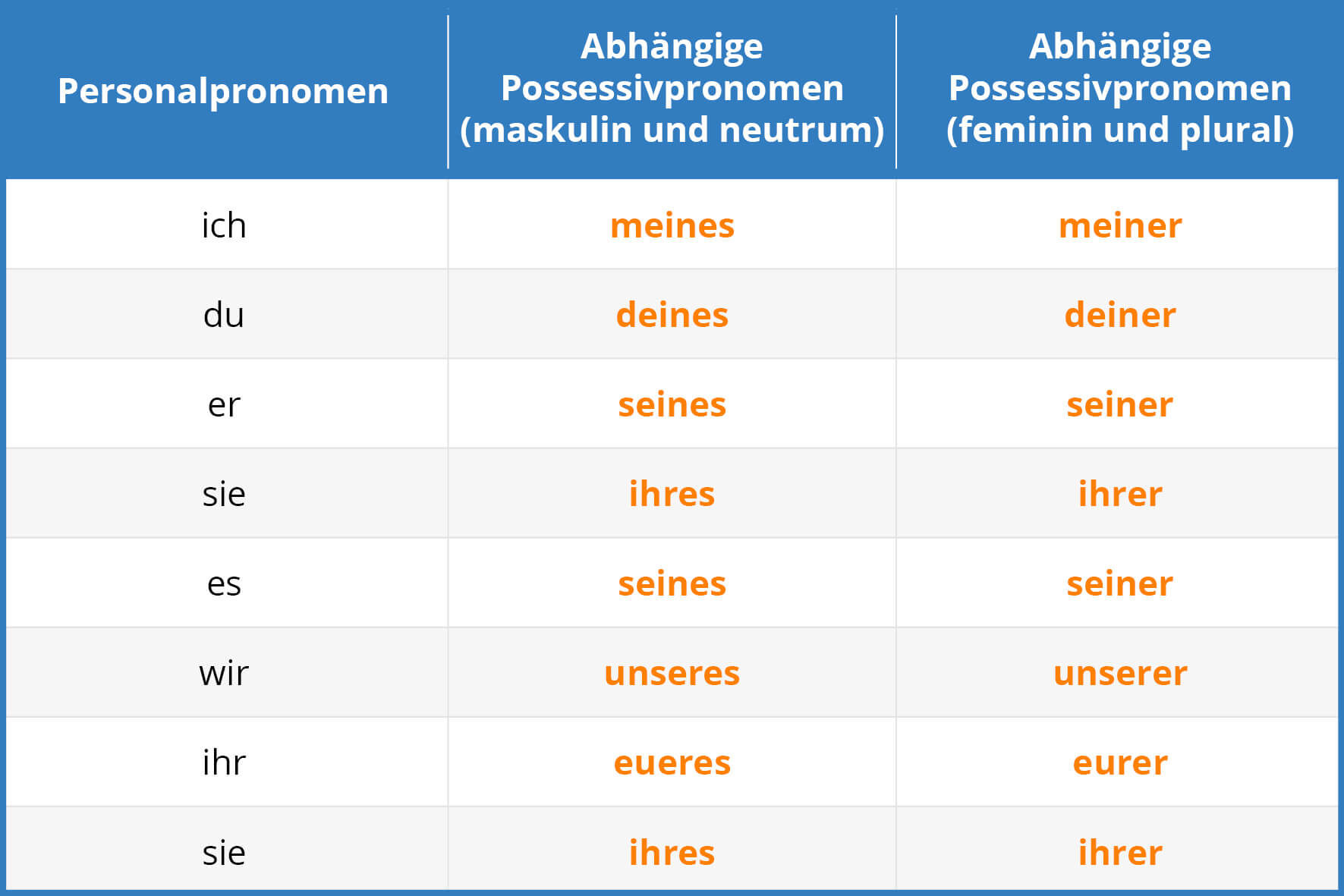 The German Genitive Learn German With Language easy 